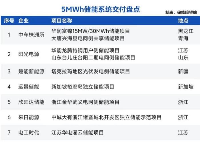 获两项年度大奖！楚能携“314Ah+5MWh”闪耀上海EESA储能展 - 2025储能展|中国储能展|2025南京储能展|中国国际储能大会|2024全球储能技术装备及应用展览会|2024江苏 ...